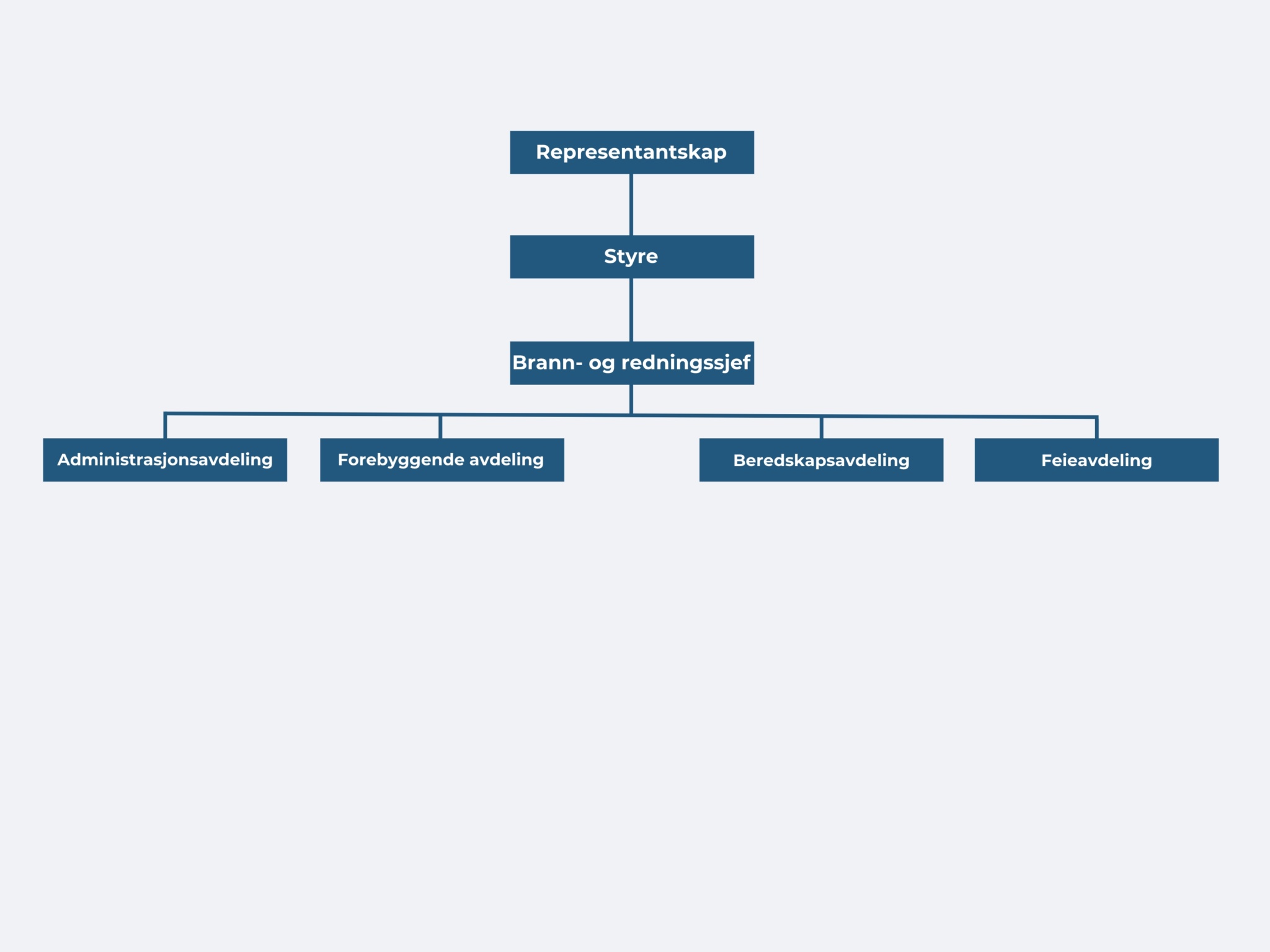 Organisasjonskart - Trøndelag brann- og redningstjeneste